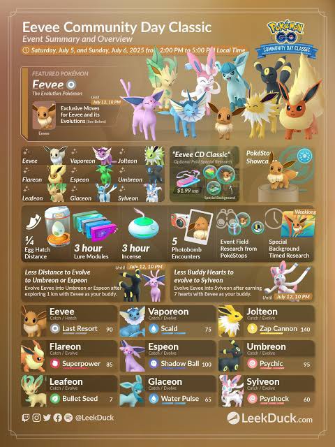 Eevee - Community Day Shundo Service (5-6 July 2025) - Pokemon GO ...