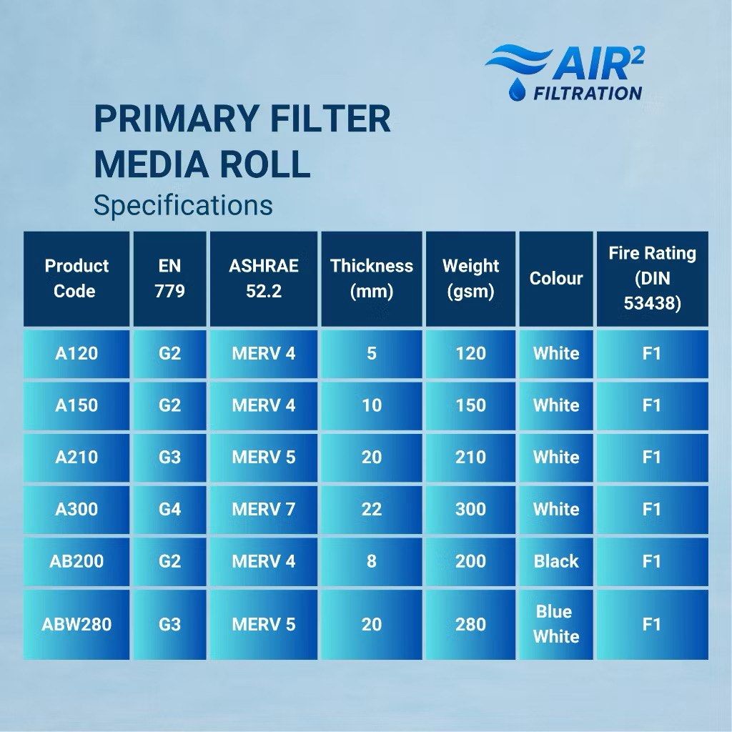 [READY STOCK] 1M x 10M PRIMARY AIR FILTER, WASHABLE SYNTHETIC MEDIA FOR ...