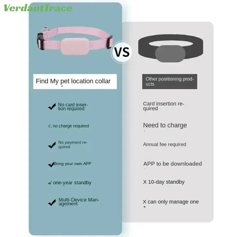 Find My Pet Positioning Collar Waterproof Dog Gps Animal Tracking ...