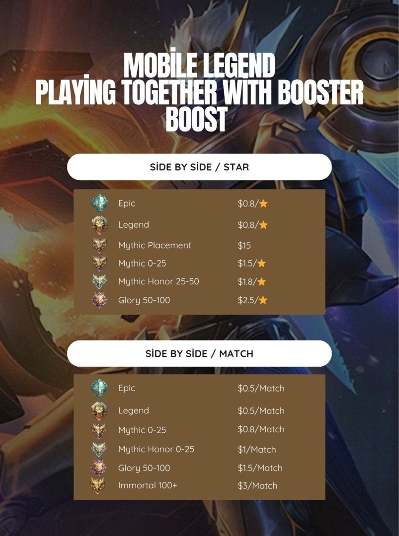 Mobile legend Sidebyside boost / Playing together with booster - Mobile ...