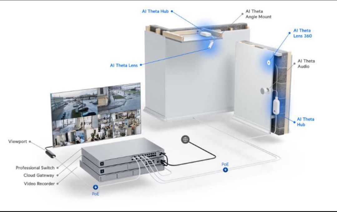 Ubiquiti Unifi UVC AI Theta 4K CCTV IP Camera [Model:UVC-AI-THETA]- 1 year local warranty ...