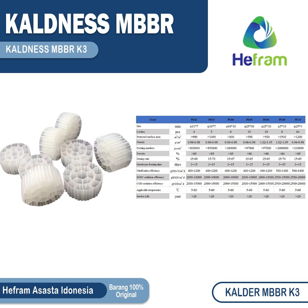 Kaldnes Filter untuk biofilter kolam ikan, Properti, Lainnya di Carousell