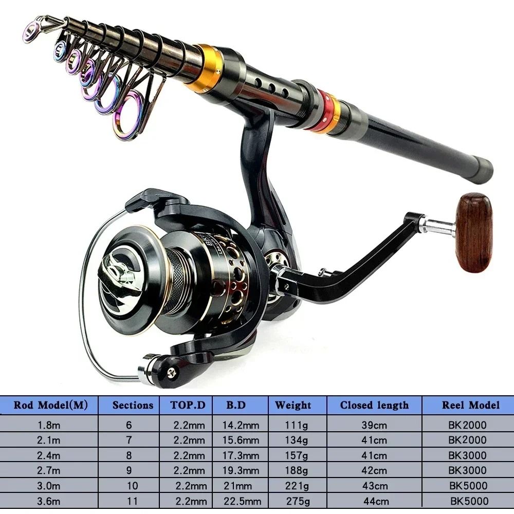 Spinning Fishing Rod and Reel Combo 1.8-3.6m Carbon Fiber Sea Pole and ...