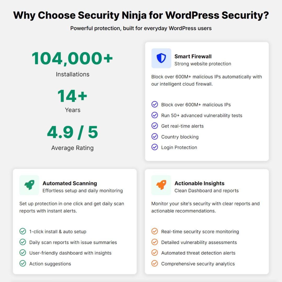 🥷 WP Security Ninja Official License ‒ Lifetime / Yearly ‒ WordPress Security Plugin, Computers ...