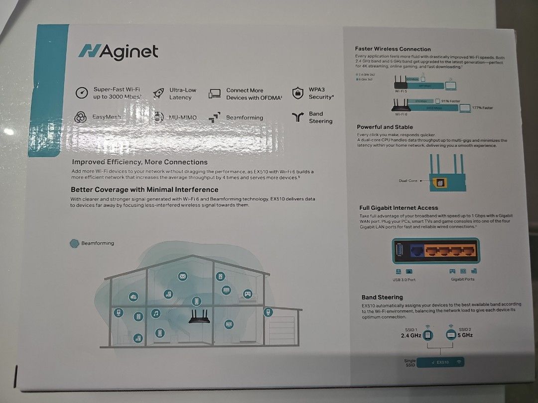 TP-Link Aginet EX510 AX3000 Dual Band WiFi 6 Router, Computers & Tech ...