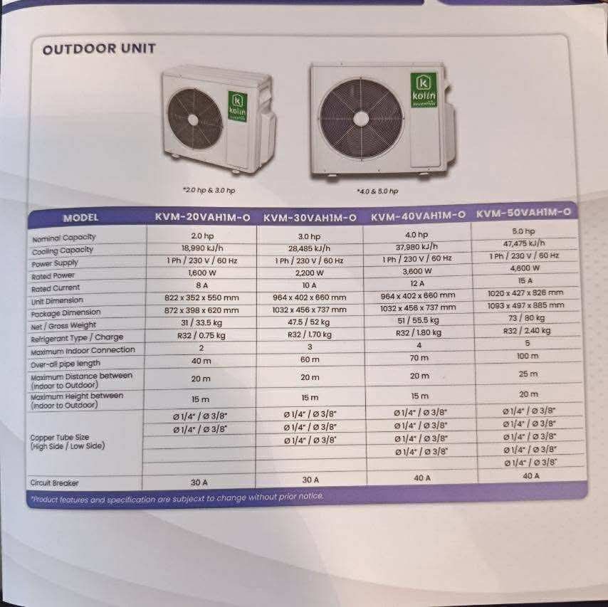 KOLIN MULTI SPLIT TYPE INVERTER AIR CONDITIONER, TV & Home Appliances ...