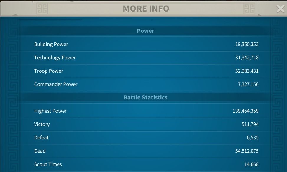 Rise of Kingdom (ROK) - SVIP Whale end game account 111m power, 54.5m ...