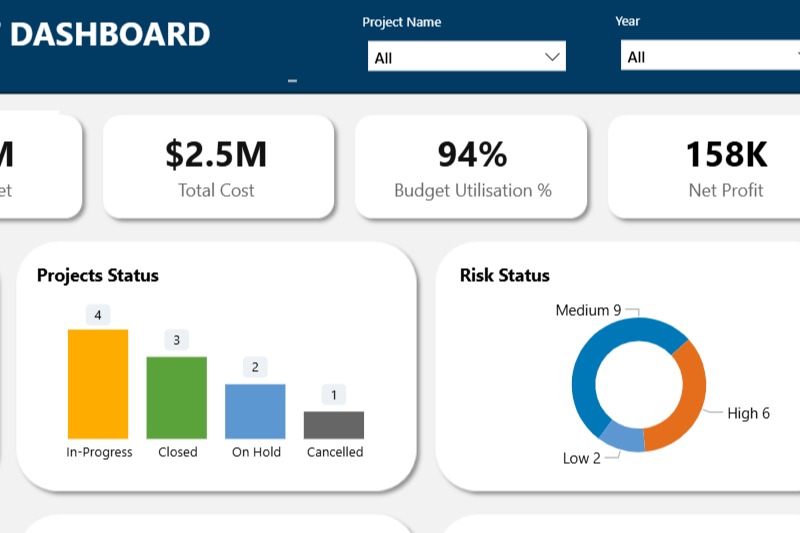 Project Management Dashboard in Power BI, Computers & Tech, Office ...