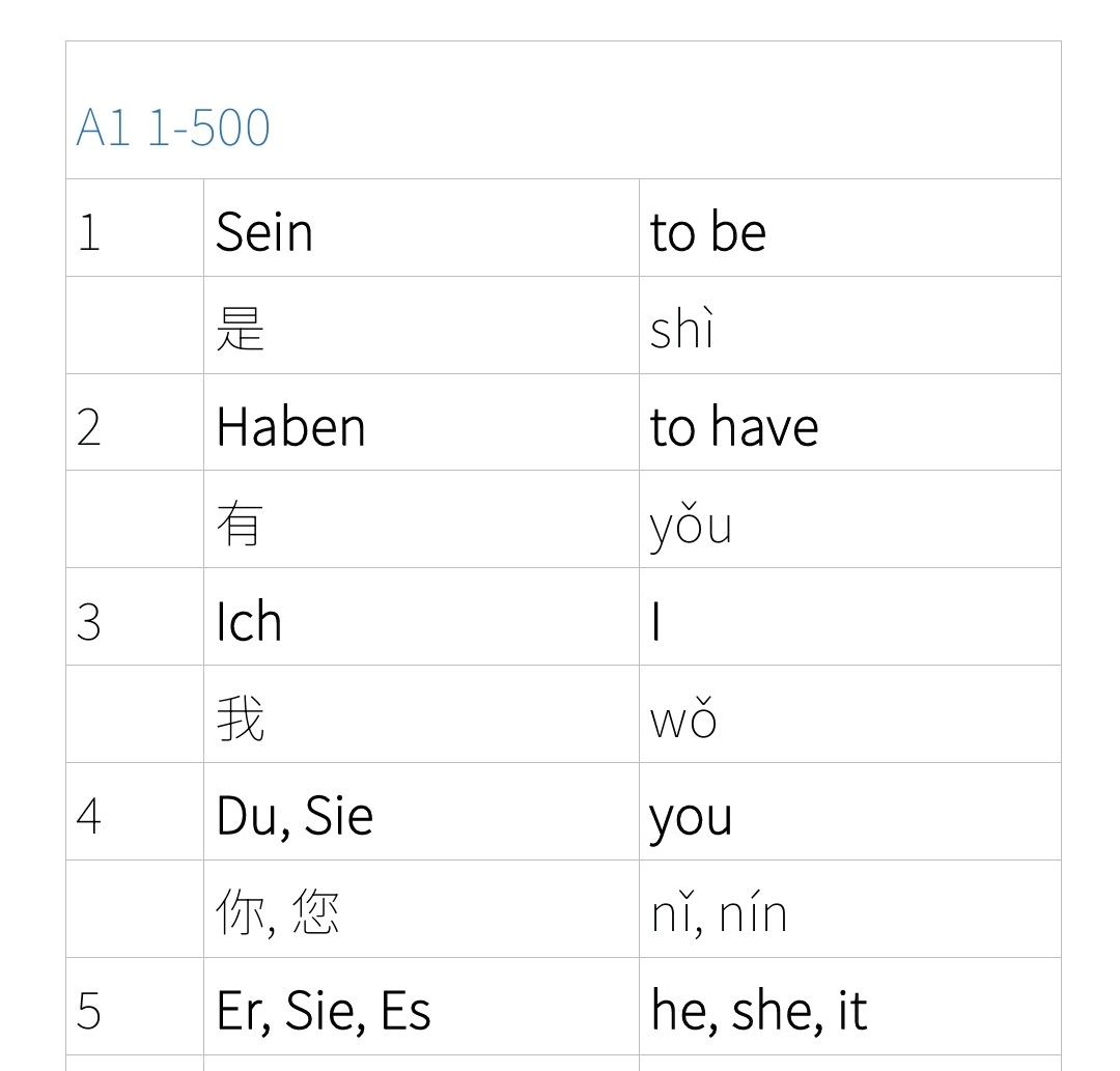 10000 German Words with English & Chinese Vocabulary book translation ...