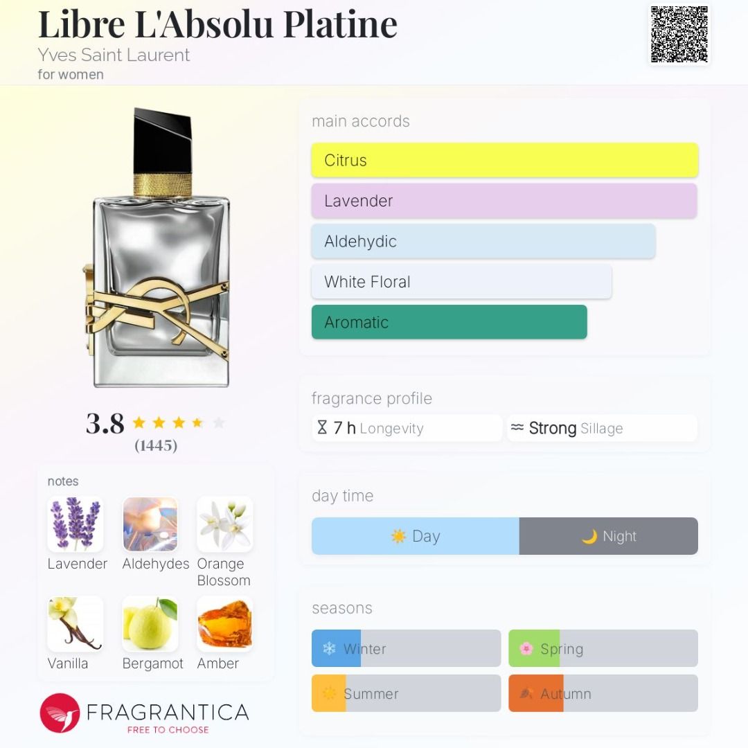 (DECANTS) YSL LIBRE L'ABSOLU PLATINE - 10ml, Beauty & Personal Care ...