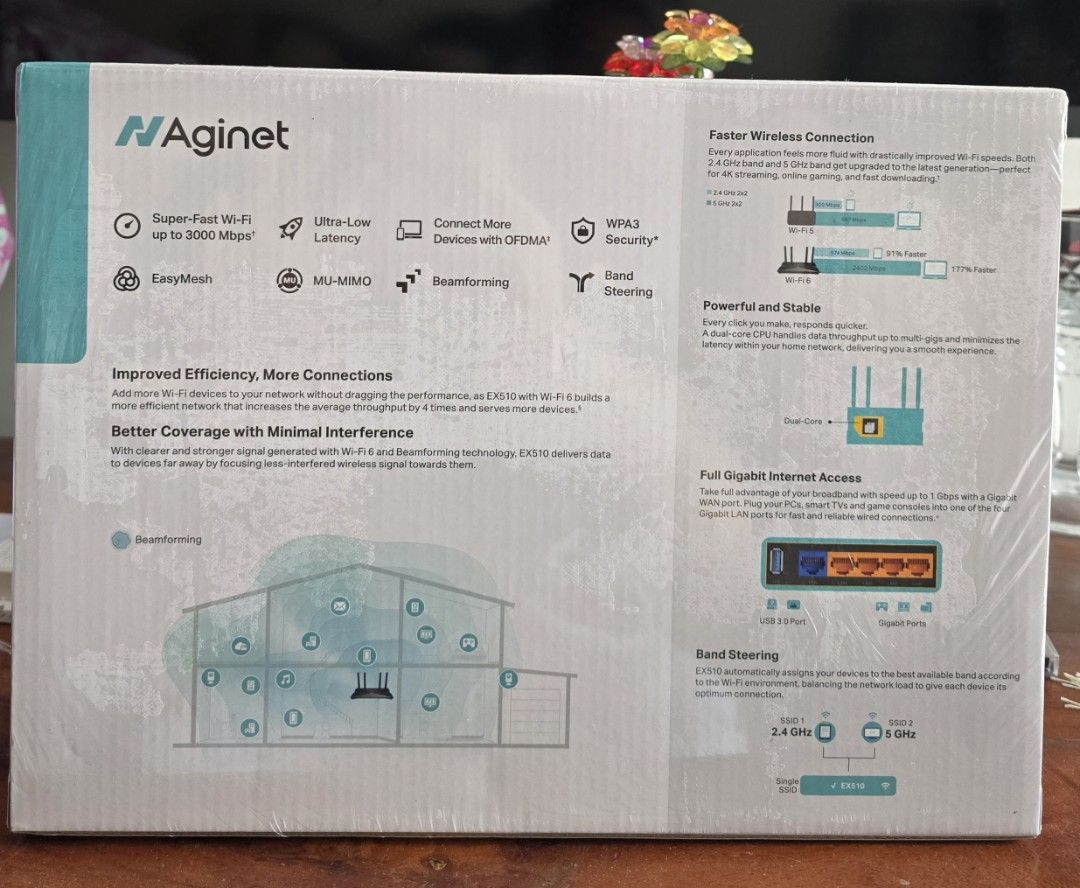 TP-Link EX510 AX3000 Dual Band Wi-Fi 6 Router, Computers & Tech, Parts ...