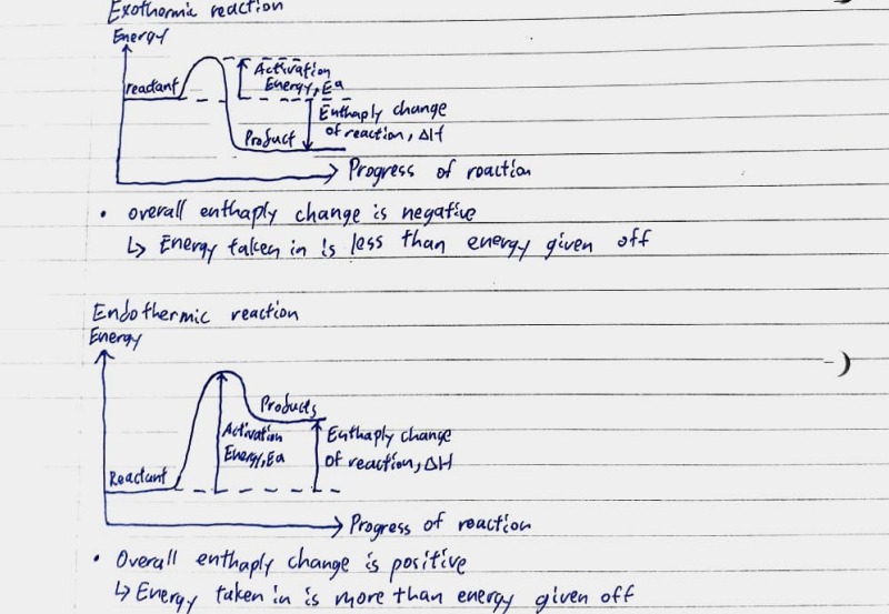 HCI Integrated Programme(IP) Secondary 4 Chemistry Notes - Handwritten ...