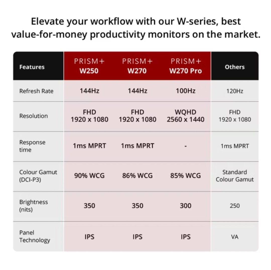 PRISM+ W250 25" FHD 144Hz IPS Monitor, Computers & Tech, Parts ...