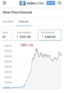 Silver Price - Indicated date on chart, Hobbies & Toys, Memorabilia ...