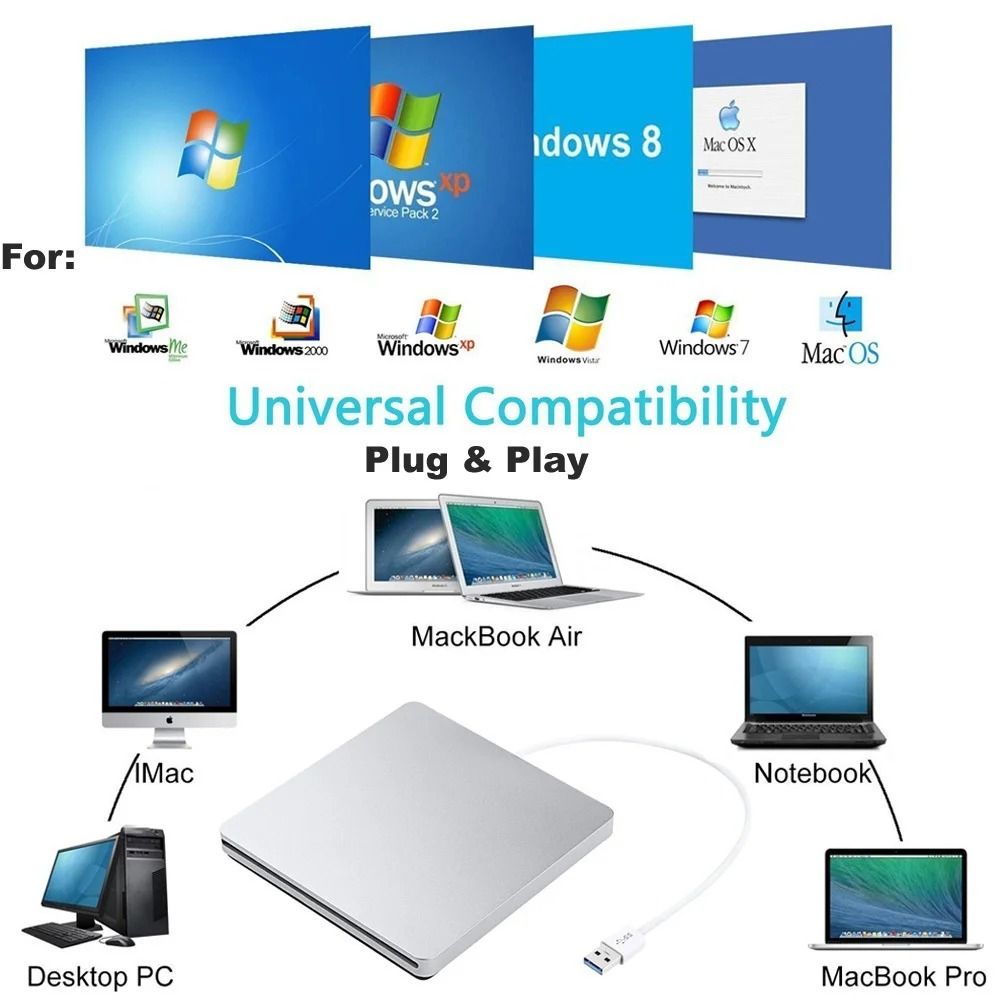 USB DVD Drives Optical Drive External DVD RW Burner Writer Recorder Slot Load CD ROM Player for ...