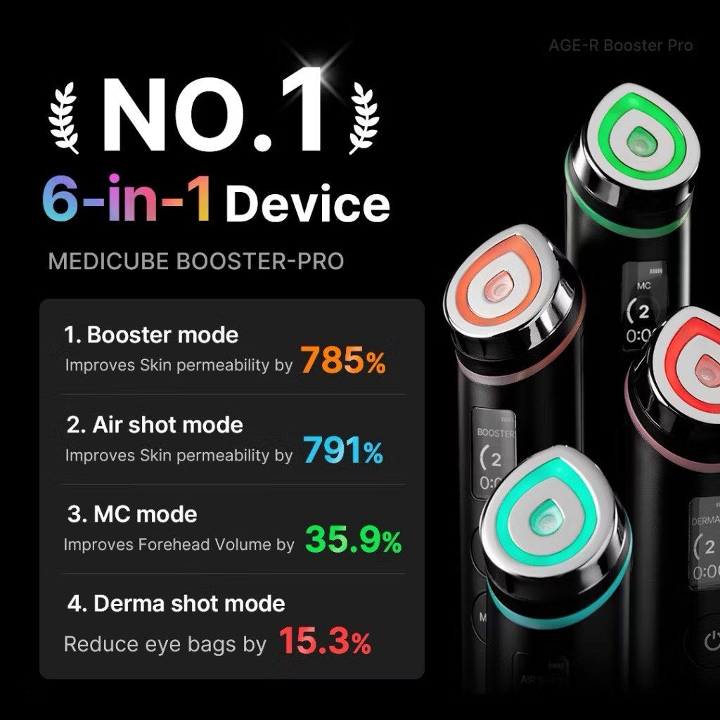 Medicube AGE-R Booster Pro, Beauty & Personal Care, Face, Face Care on ...