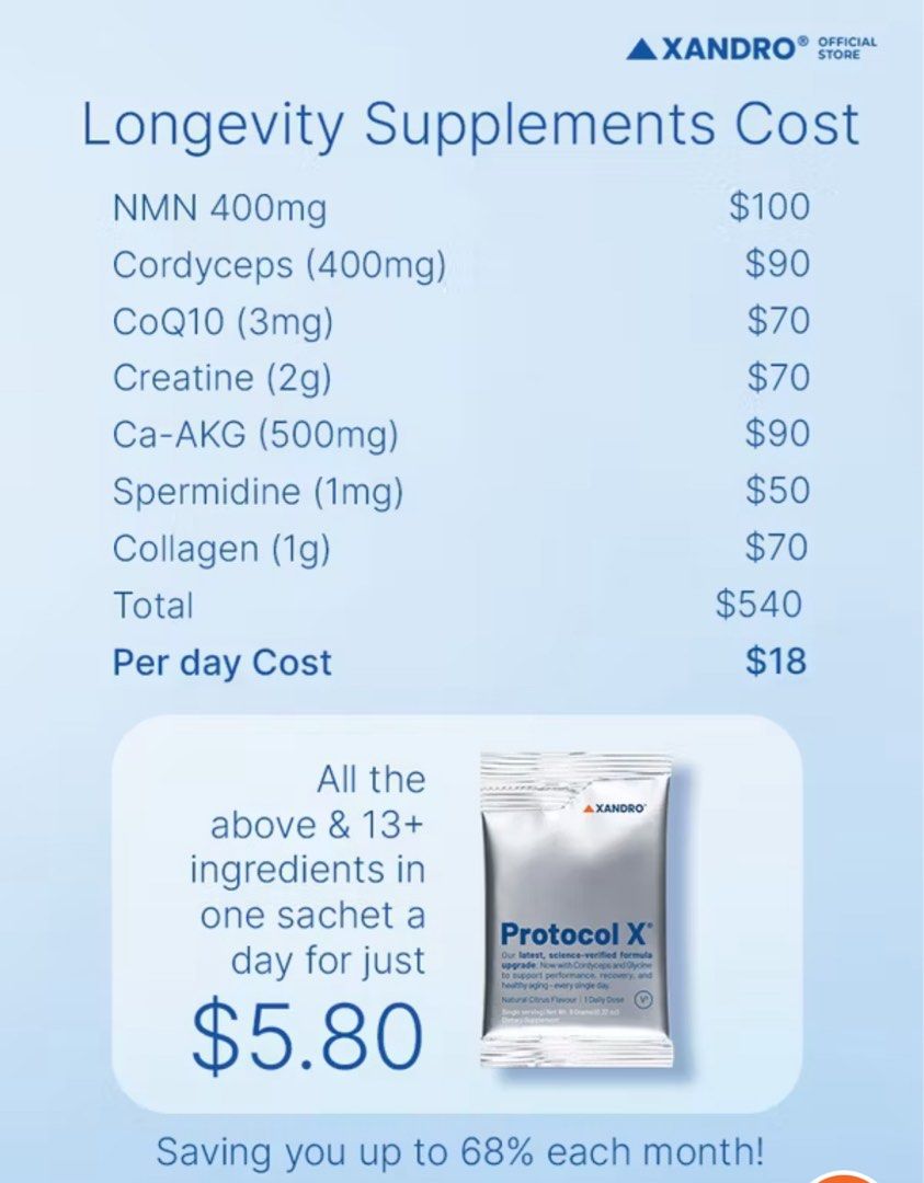 Xandro Protocol X Anti-Aging Supplement, Health & Nutrition, Health ...