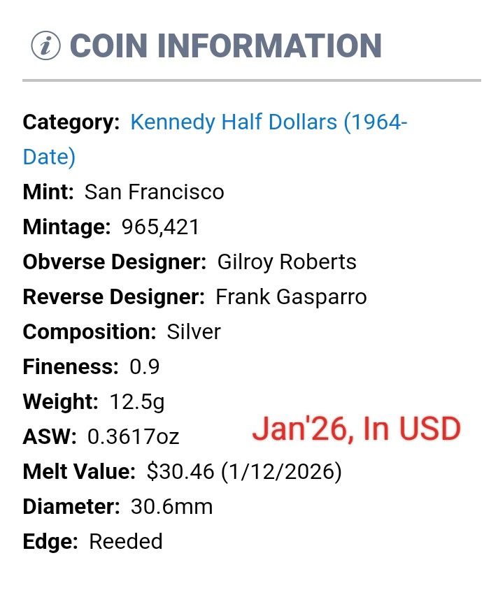 Kennedy Half Dollar ( Silver), 90% Silver content (weighs 12.5g x 90% ...
