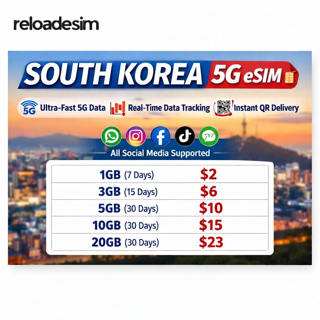 South Korea 5G eSIM - Ultra-Fast Data, Mobile Phones & Gadgets, Mobile ...