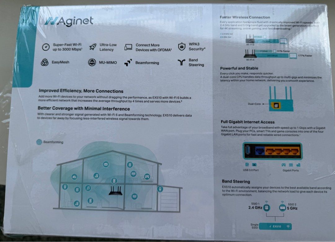 TP-Link EX510 AX3000 Dual Band Wi-Fi 6 Router, Computers & Tech, Parts ...