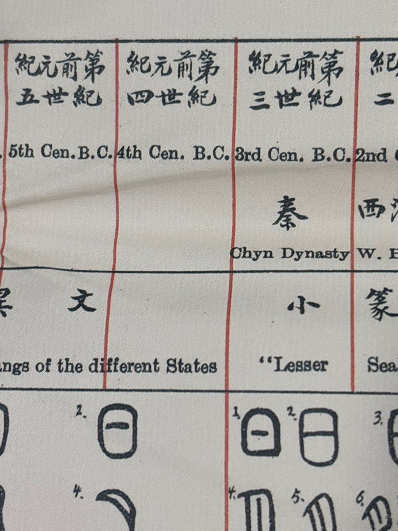 Chinese Language Evolution Chart, Hobbies & Toys, Books & Magazines ...