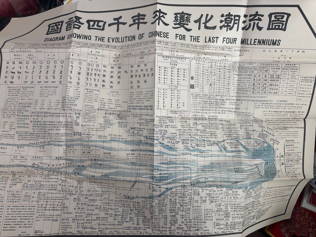 Chinese Language Evolution Chart, Hobbies & Toys, Books & Magazines ...