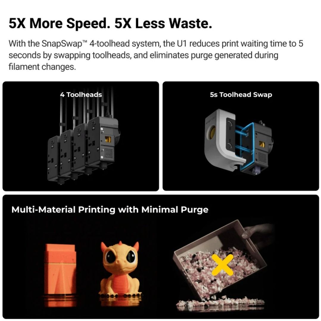 Snapmaker U1 3D Printer - Faster colour prints than bambu lab bambulab ...