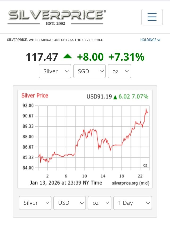 Silver Price - date indicated on chart, Hobbies & Toys, Memorabilia ...