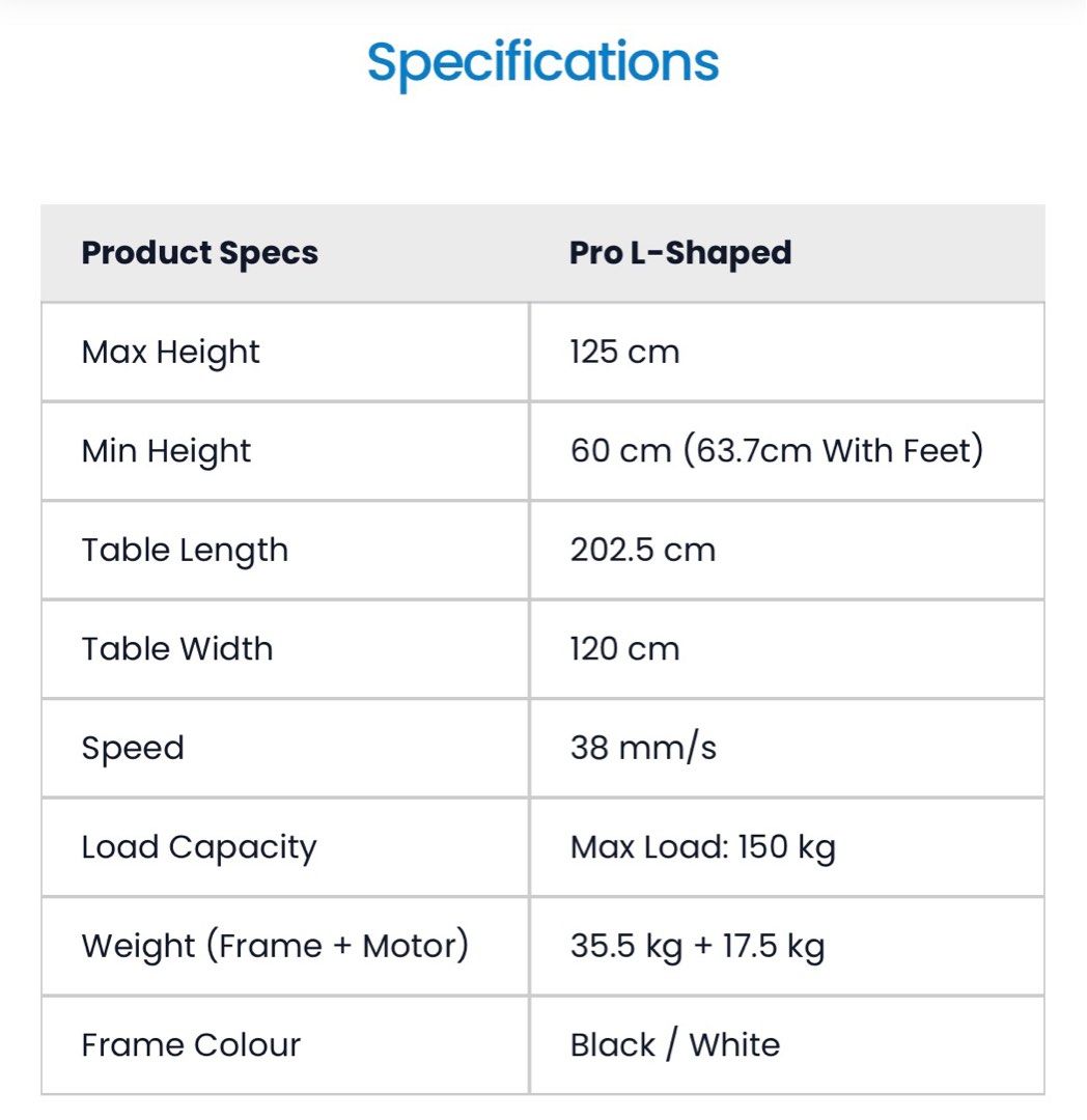 Brand new Omnidesk Pro L-Shaped, Computers & Tech, Desktops on Carousell