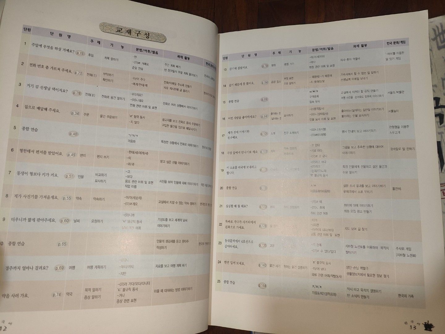 Kyung Hee University Korean Language textbook beginner 1, Everything ...