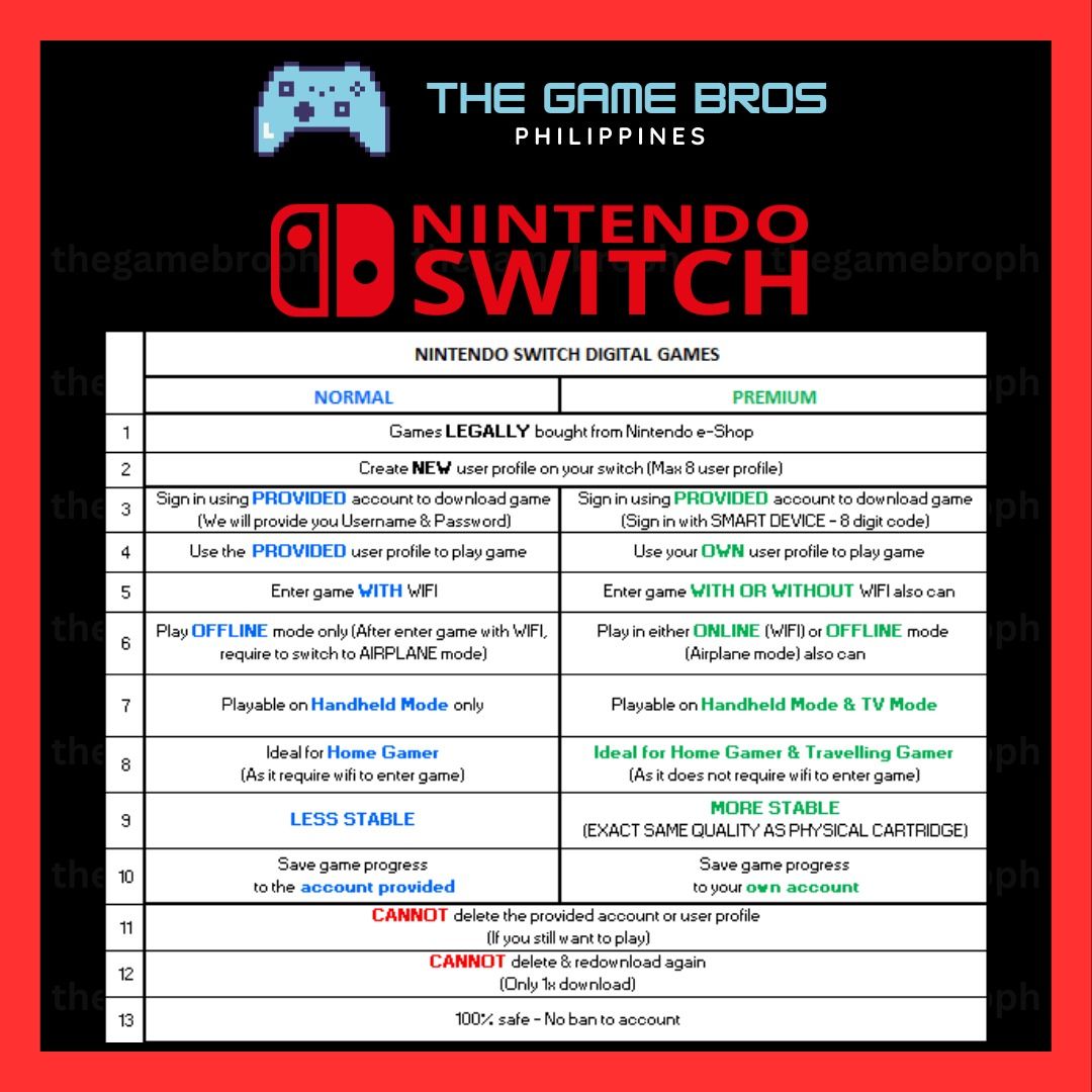 ⭐ Original Nintendo Switch 1/2 Games Digital | Overcooked 2 | Unravel ...