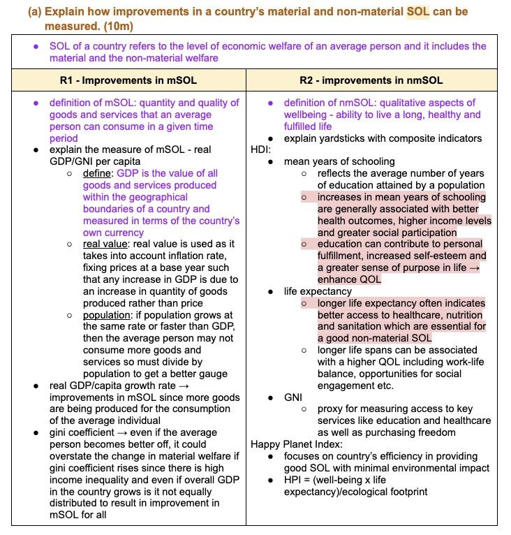 H2 Econs Essay Outlines, Hobbies & Toys, Books & Magazines, Textbooks on Carousell