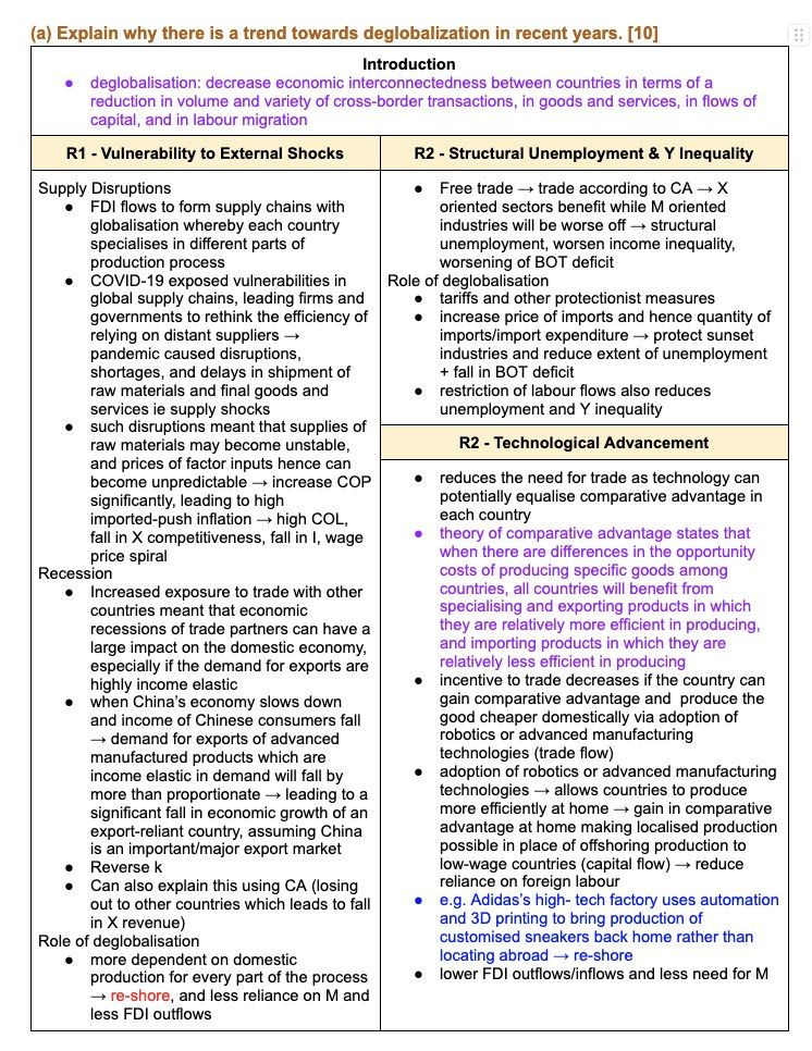 H2 Econs Essay Outlines, Hobbies & Toys, Books & Magazines, Textbooks on Carousell
