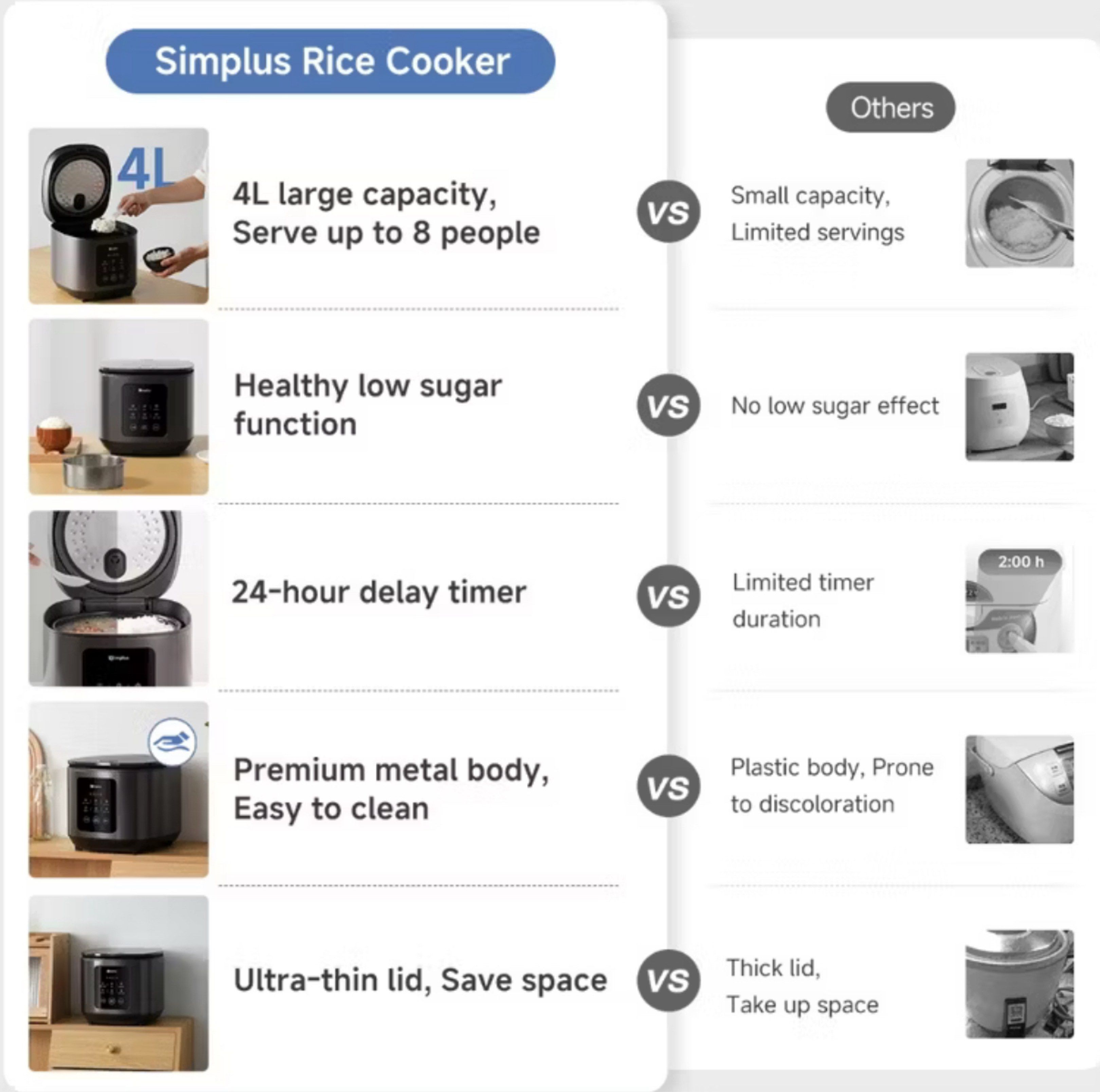 Simplus 2.7L Rice Cooker | Low Sugar Low Carbon | 6 Preset Programs ...