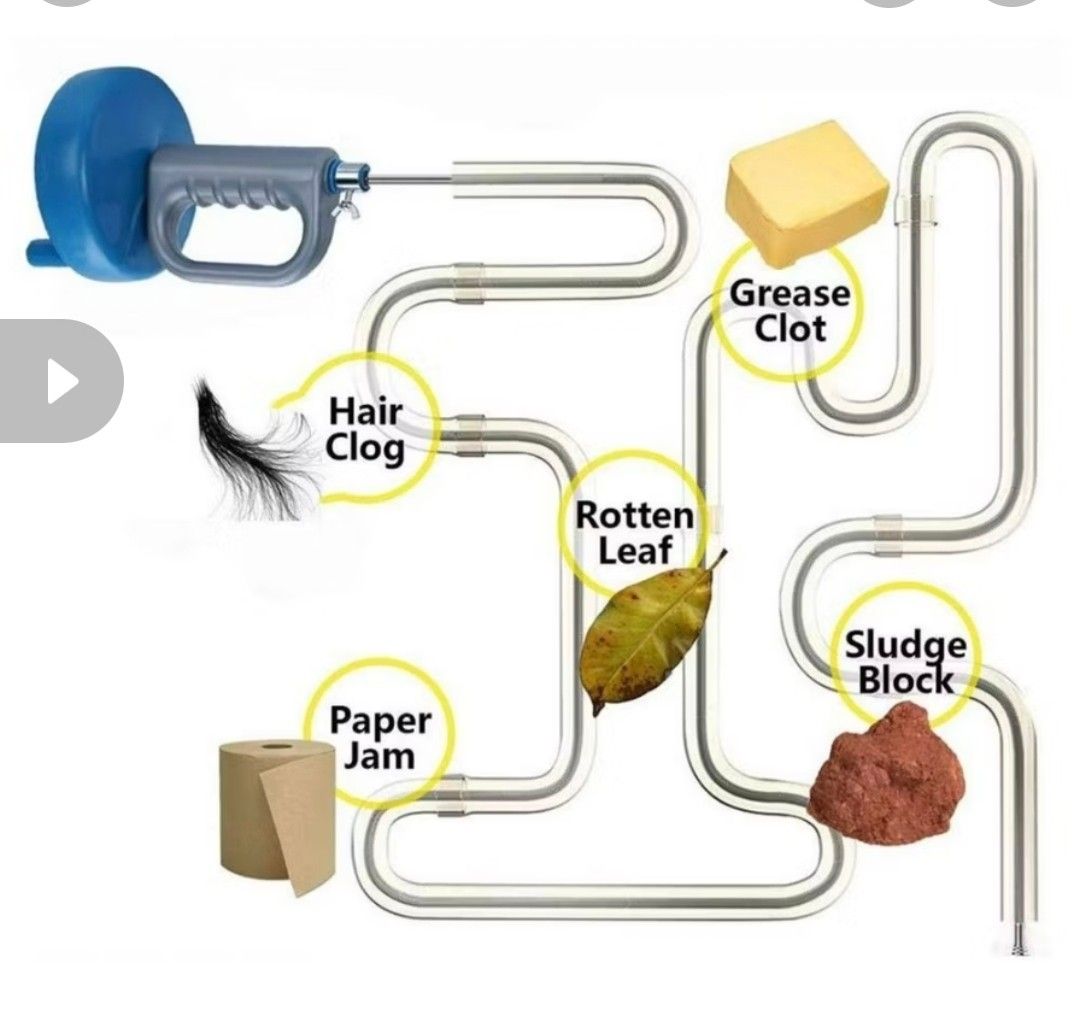 Drain unblocker clog remover sewer pipe toilet dredging tool Plumbing ...