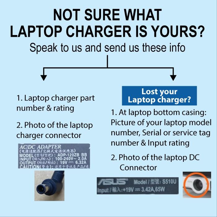 HP laptop charger power adapter 200W: 19.5V 10.3A, 4.5*3.0mm (with Pin ...