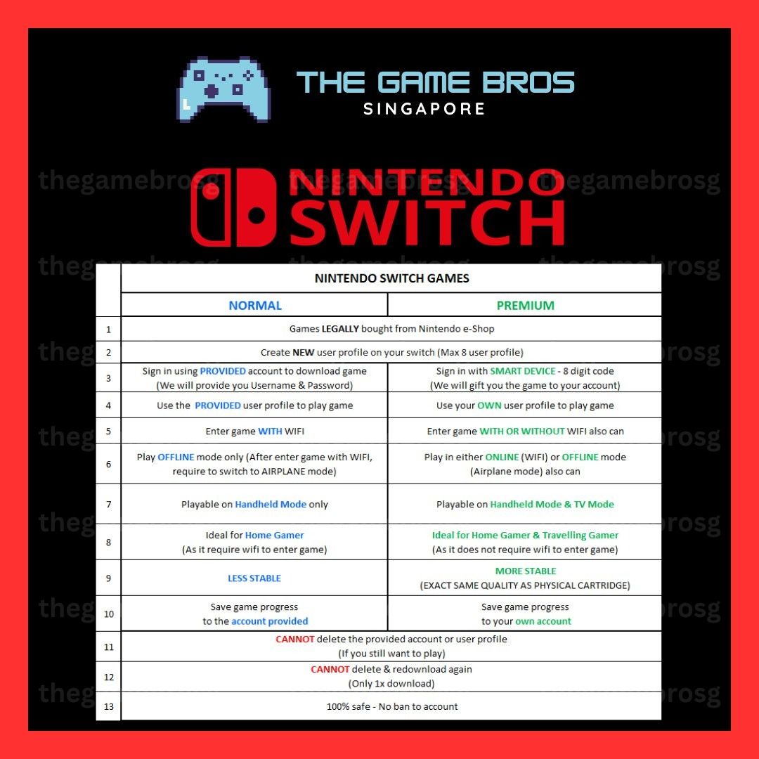 (2 in 1) Super Mario Bros Wonder + Splatoon 3 (Nintendo Switch) Digital ...