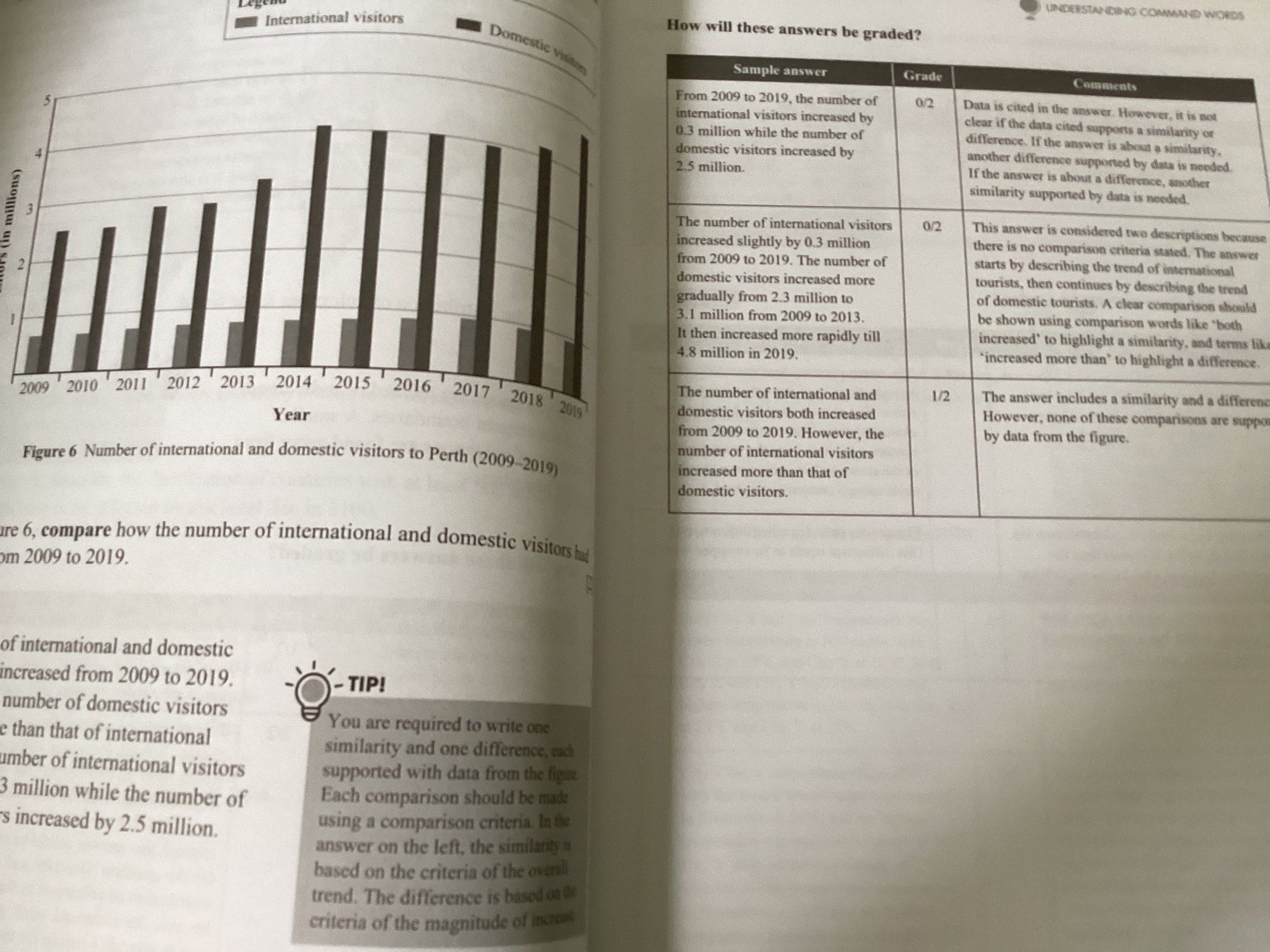 o level geography revision book | fast forward geography, Hobbies ...