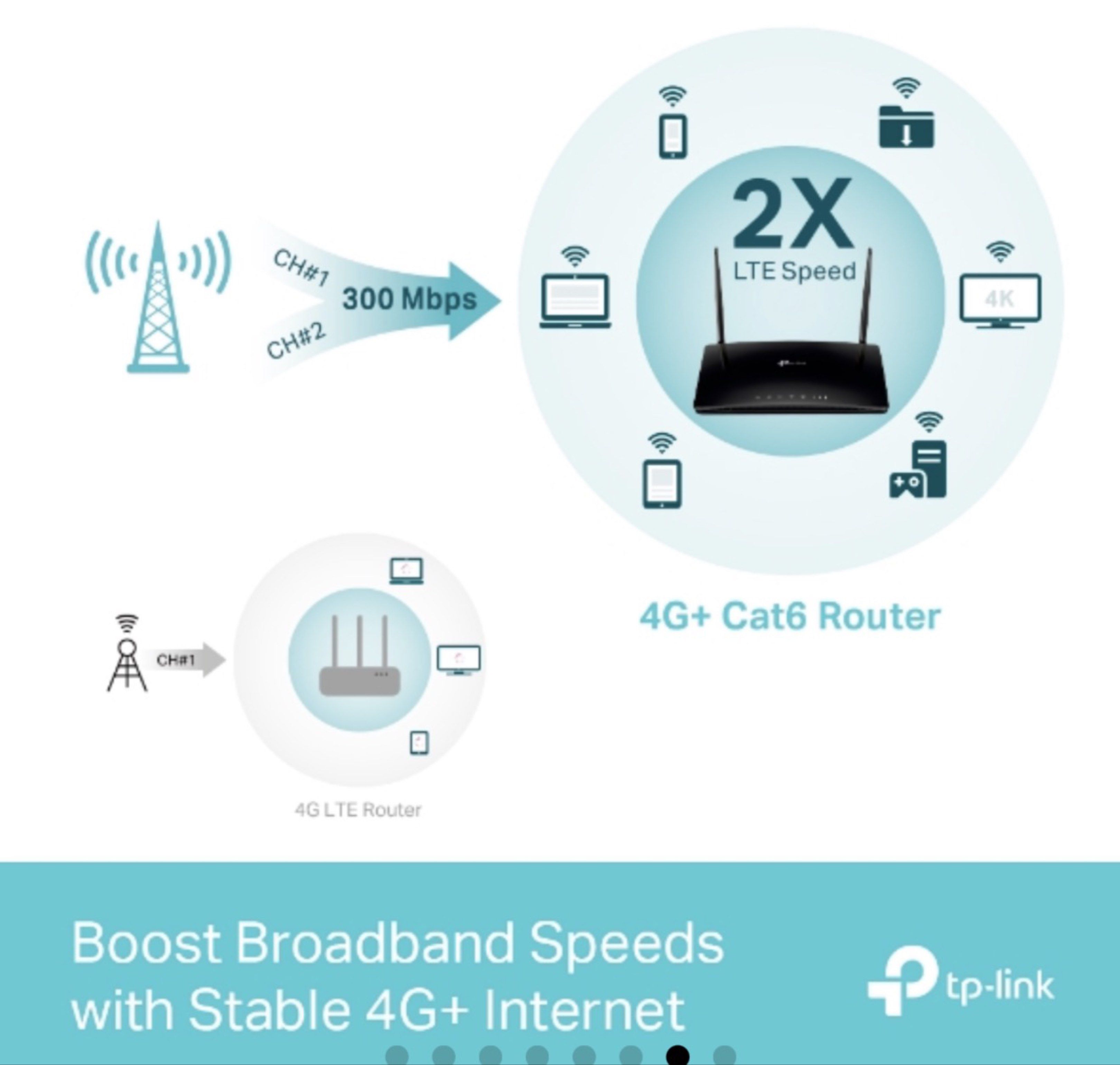 TP-Link Archer MR500 4G+ Cat6 AC1200 Wireless Router, Computers & Tech ...