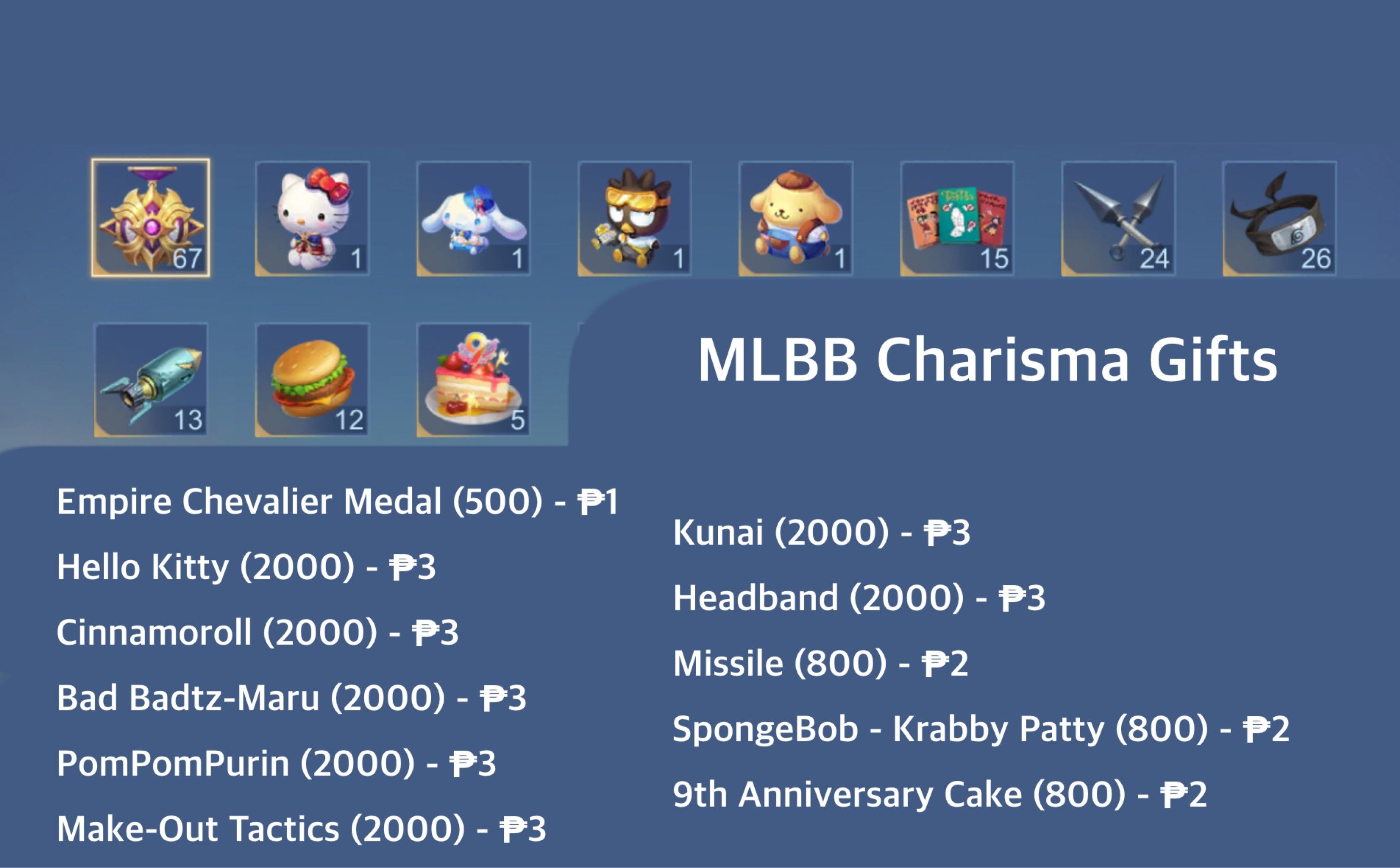 [By Piece/s] Charisma Gifts | Mobile Legends: Bang Bang (Sanrio x MLBB ...