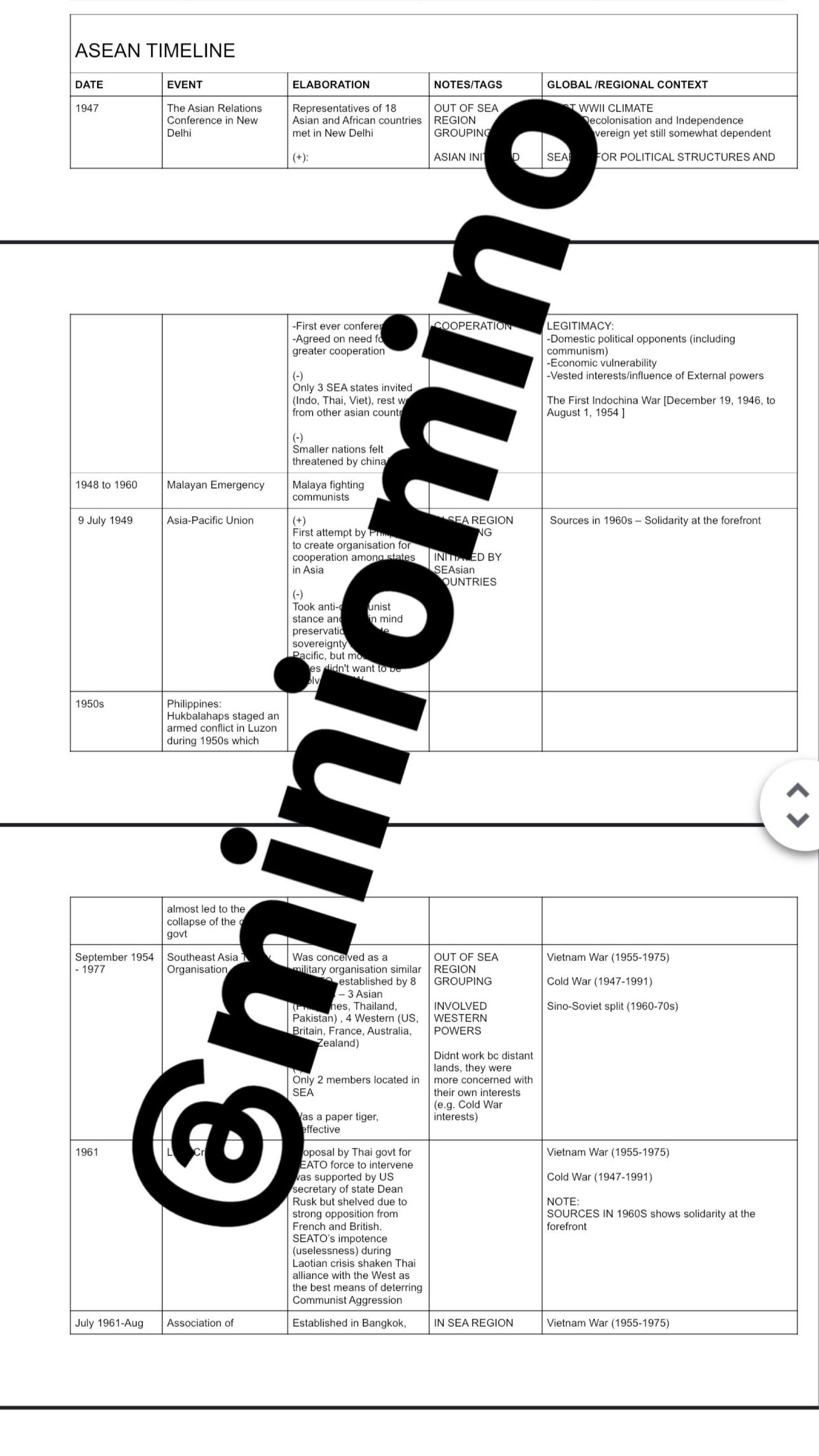 JC H2 History digital notes (*NEW SYLLABUS 9174) Paper 1 Paper 2 ESSAY ...
