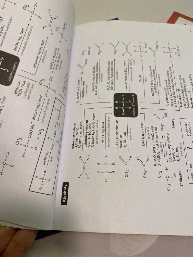[Reserved] Twig A-Level Chemistry Summary Notes, Hobbies & Toys, Books ...