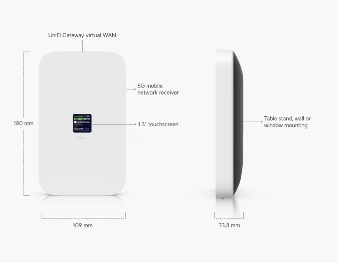 Ubiquiti UniFi U5G-Max 5G WiFi Modem Router with Dual SIM/eSIM, PoE ...