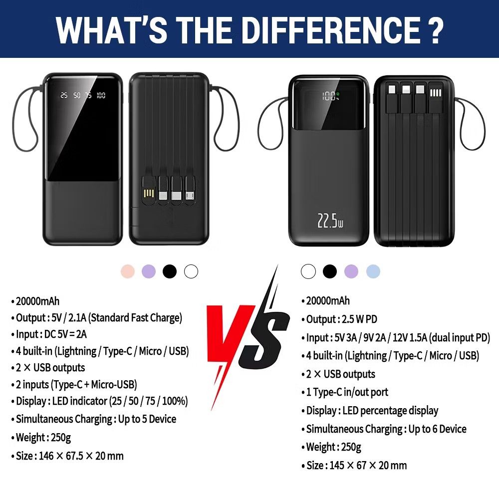 MUXMA 20000mAh 22.5W Super Fast Charging Power Bank, Mobile Phones ...