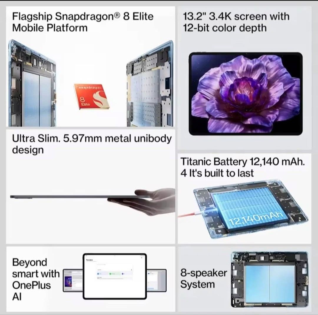 OnePlus Pad 3 (WiFi) Storm Blue 256GB, Mobile Phones & Gadgets, Tablets ...