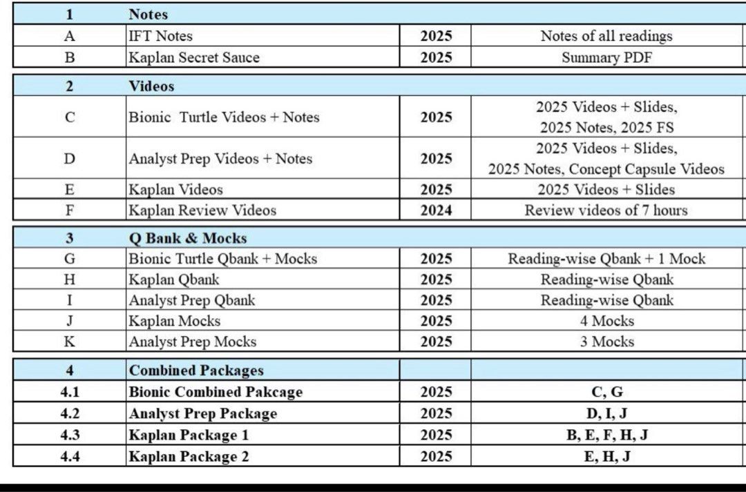 Frm Level 1 2025 notes mocks Study Materials, Hobbies & Toys, Books ...