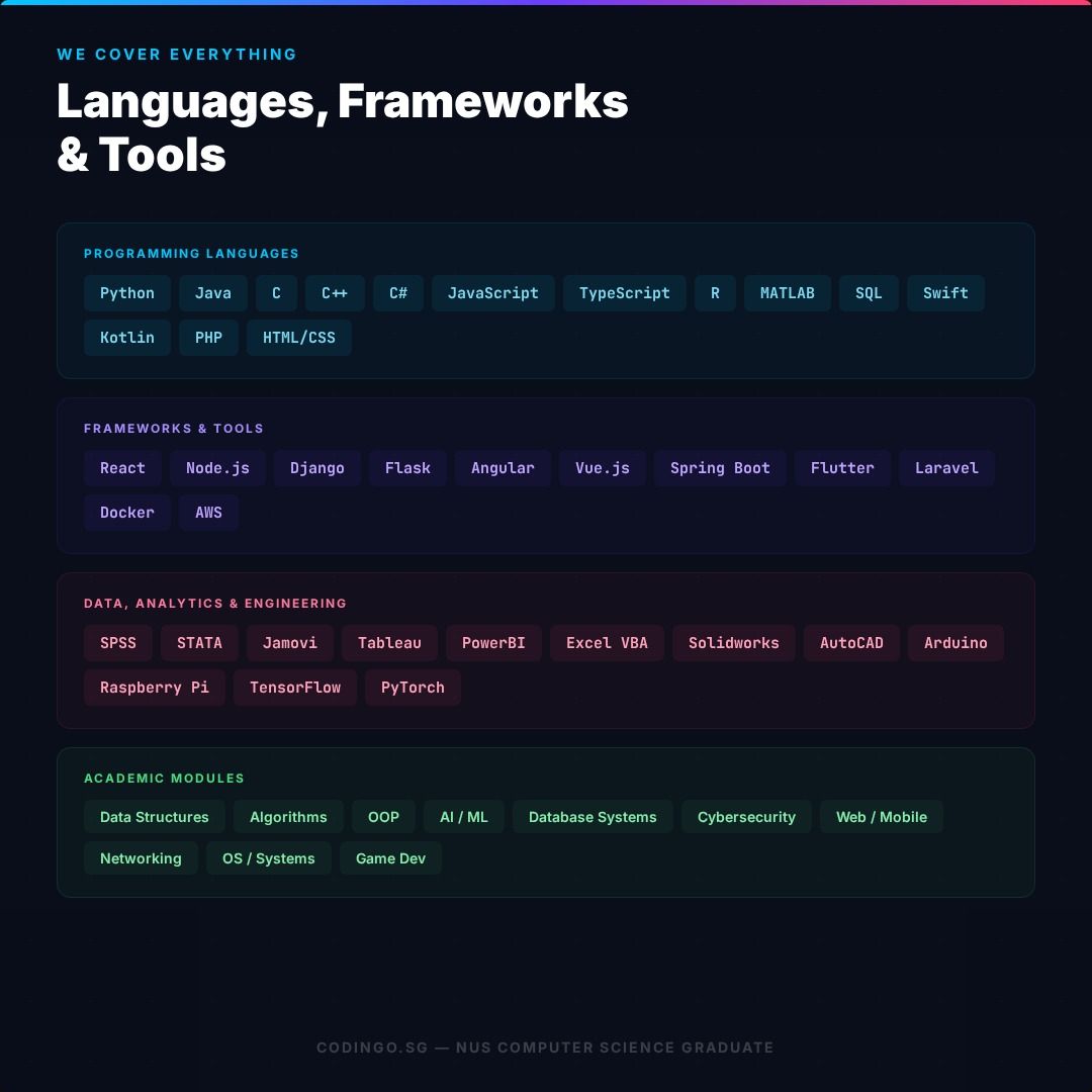 Programming Help Coding Assignment Helper Python Java C++ HTML ...