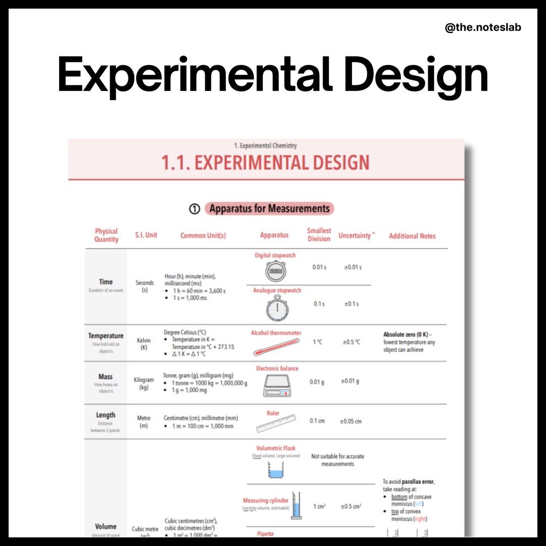 Experimental Design Notes - GCE O Level Pure Chemistry 6092, Hobbies ...