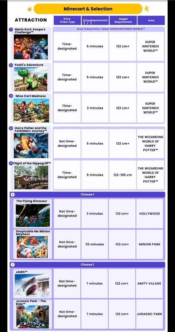 Universal Studios Japan Express Pass 7 - Minecart & Selection, Tickets ...