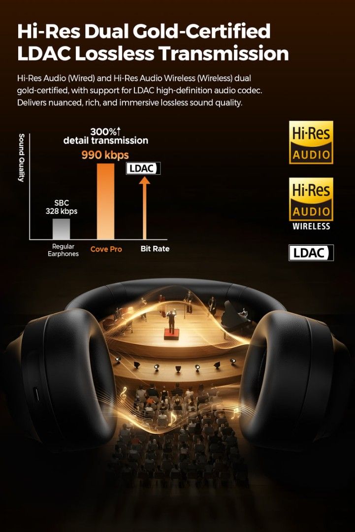 SoundPEATS Cove Pro Wireless Headphones, Audio, Headphones & Headsets ...